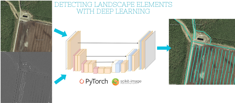 Contact - Landscape Geoinformatics